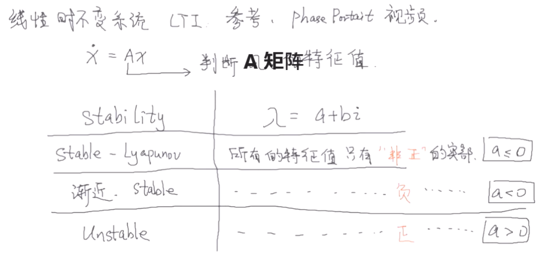 CH3. 系统的稳定性 - 控制理论笔记 Automation